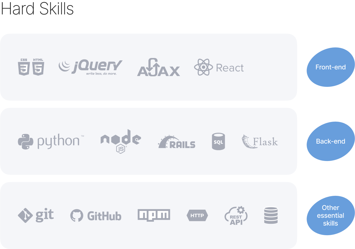Essential Full-Stack Web Developer Skills in 2023 Essential Full-Stack Web Developer Skills in 2023