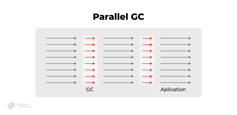 A Guide to Garbage Collection in Programming