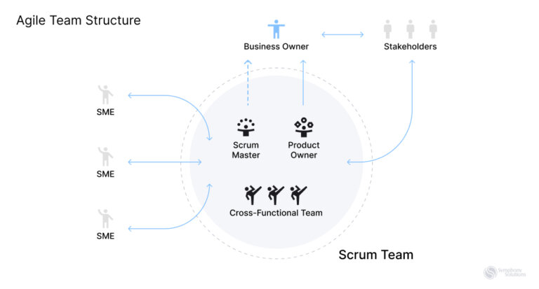 QA Process in Agile: Specifics, Implementing, and Getting Benefits