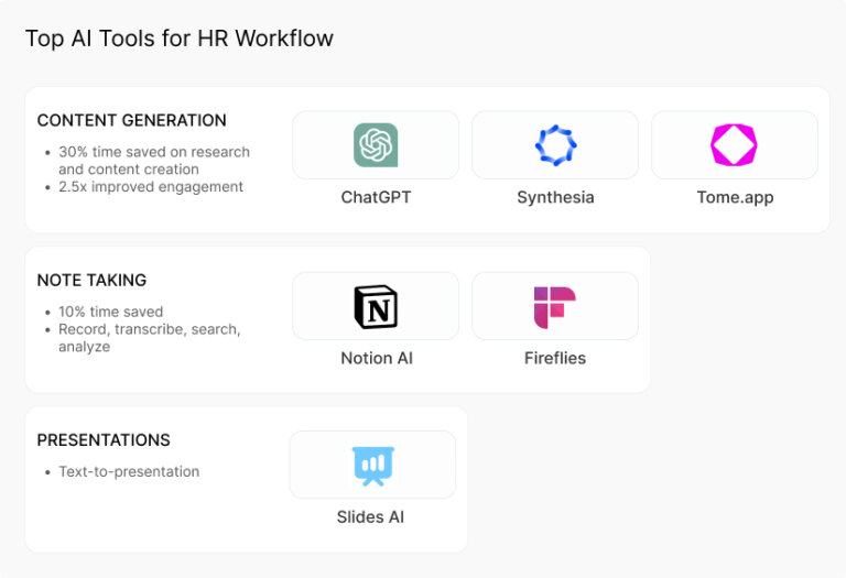 Transforming HR Processes with AI-Powered Tools | Symphony Solutions