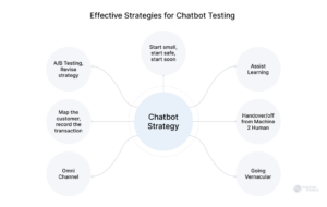 How to Test Your AI Chatbot: Essential Tools for Chatbot Automation Testing