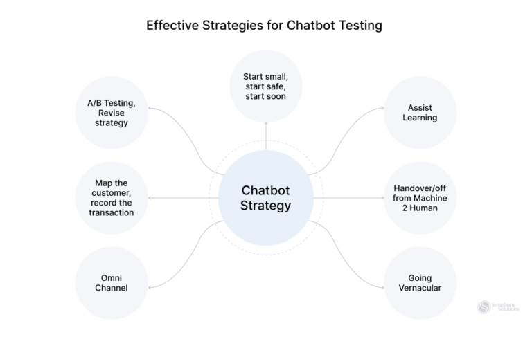 How to Test Your AI Chatbot: Essential Tools for Chatbot Automation Testing