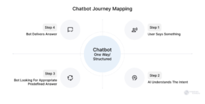 How to Test Your AI Chatbot: Essential Tools for Chatbot Automation Testing