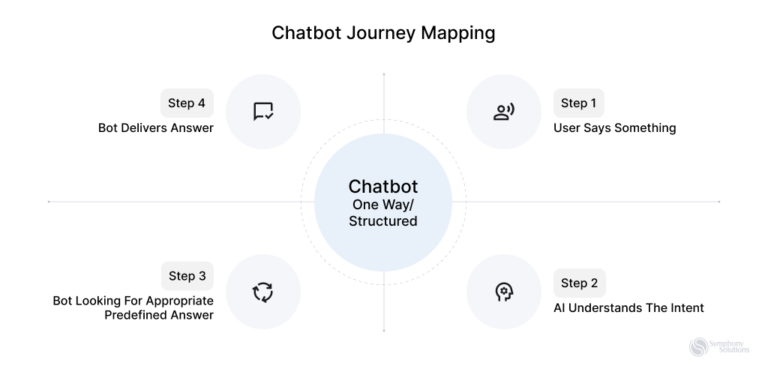 How to Test Your AI Chatbot: Essential Tools for Chatbot Automation Testing
