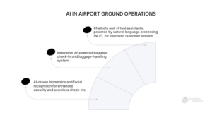 AI Revolution in Aviation: Shaping the Future of Air Travel
