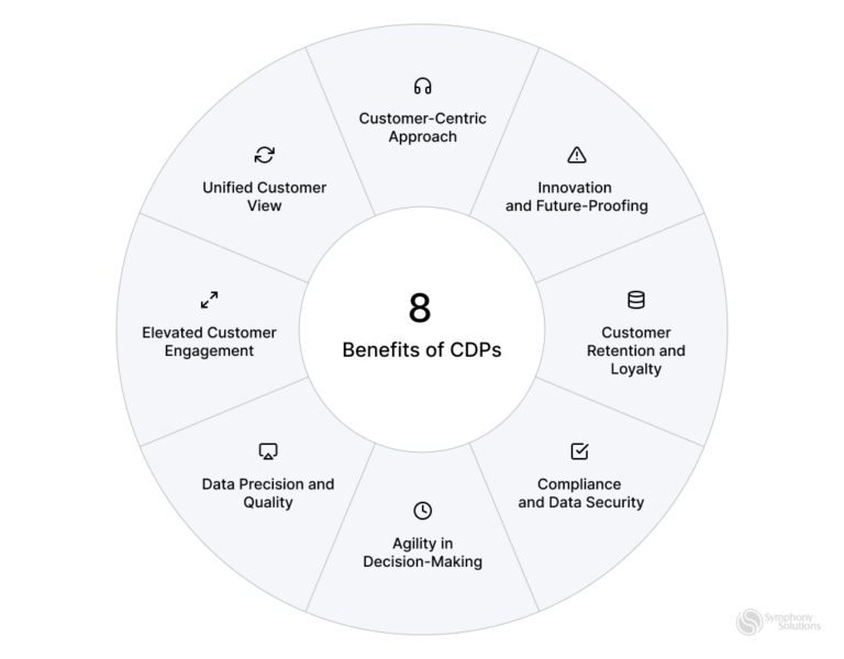 An Expert Guide to Building a Customer Data Platform