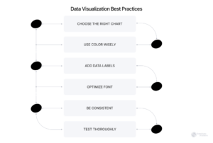 A Comprehensive Guide to Business Intelligence and Data Visualization