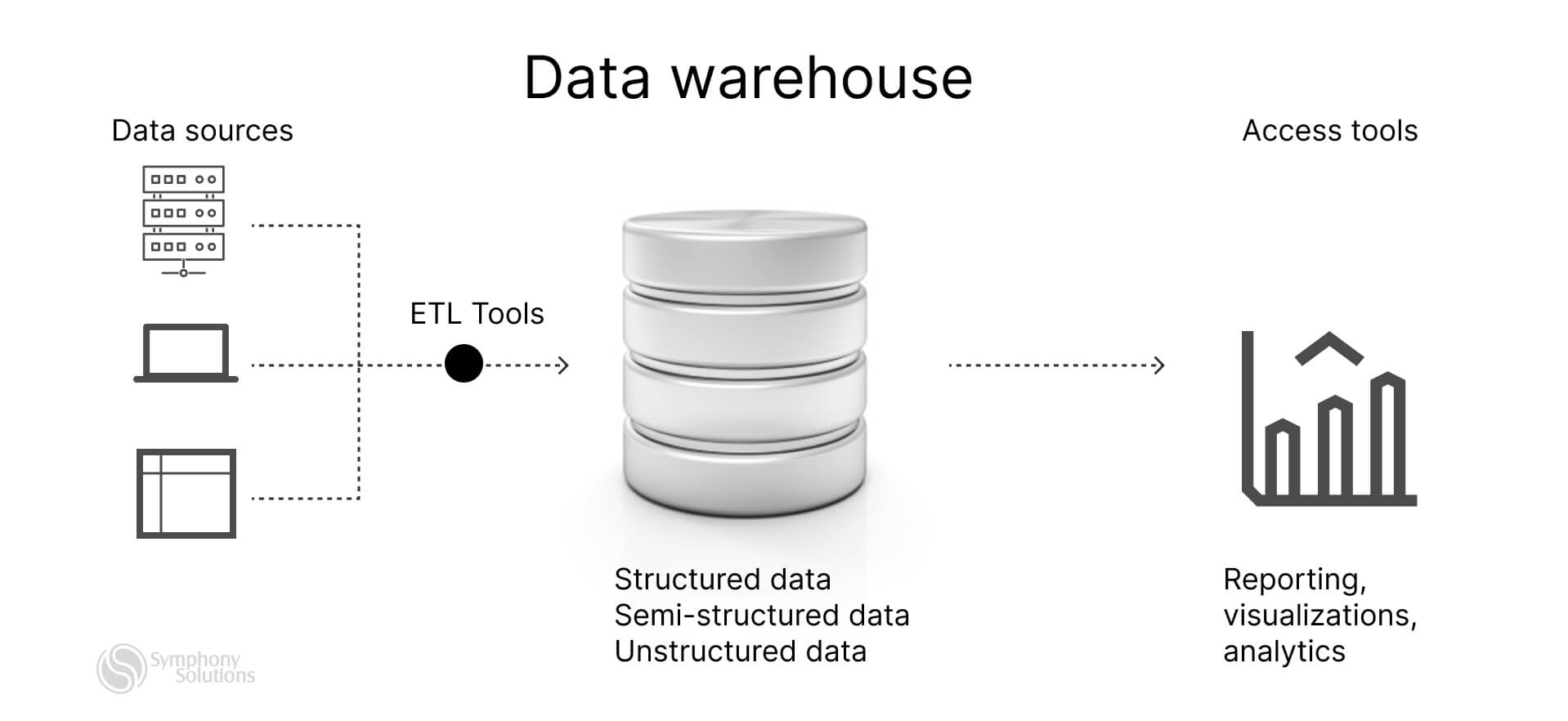 10 Data Engineering Best Practices for Your Business