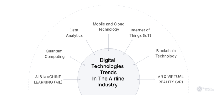 Digital Transformation in the Airline Industry: An Expert Guide