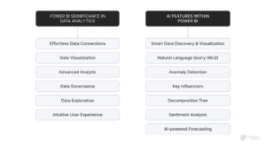 AI in Power BI: Transforming Business Intelligence