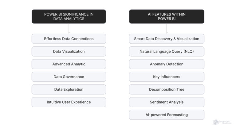 AI in Power BI: Transforming Business Intelligence | Symphony Solutions