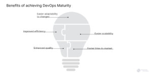 DevOps Maturity Assessment: Level Up Your DevOps Processes