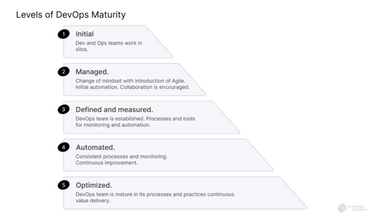 DevOps Maturity Assessment: Level Up Your DevOps Processes