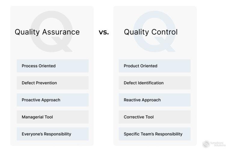 The Business Benefits of Quality Assurance | Symphony Solutions