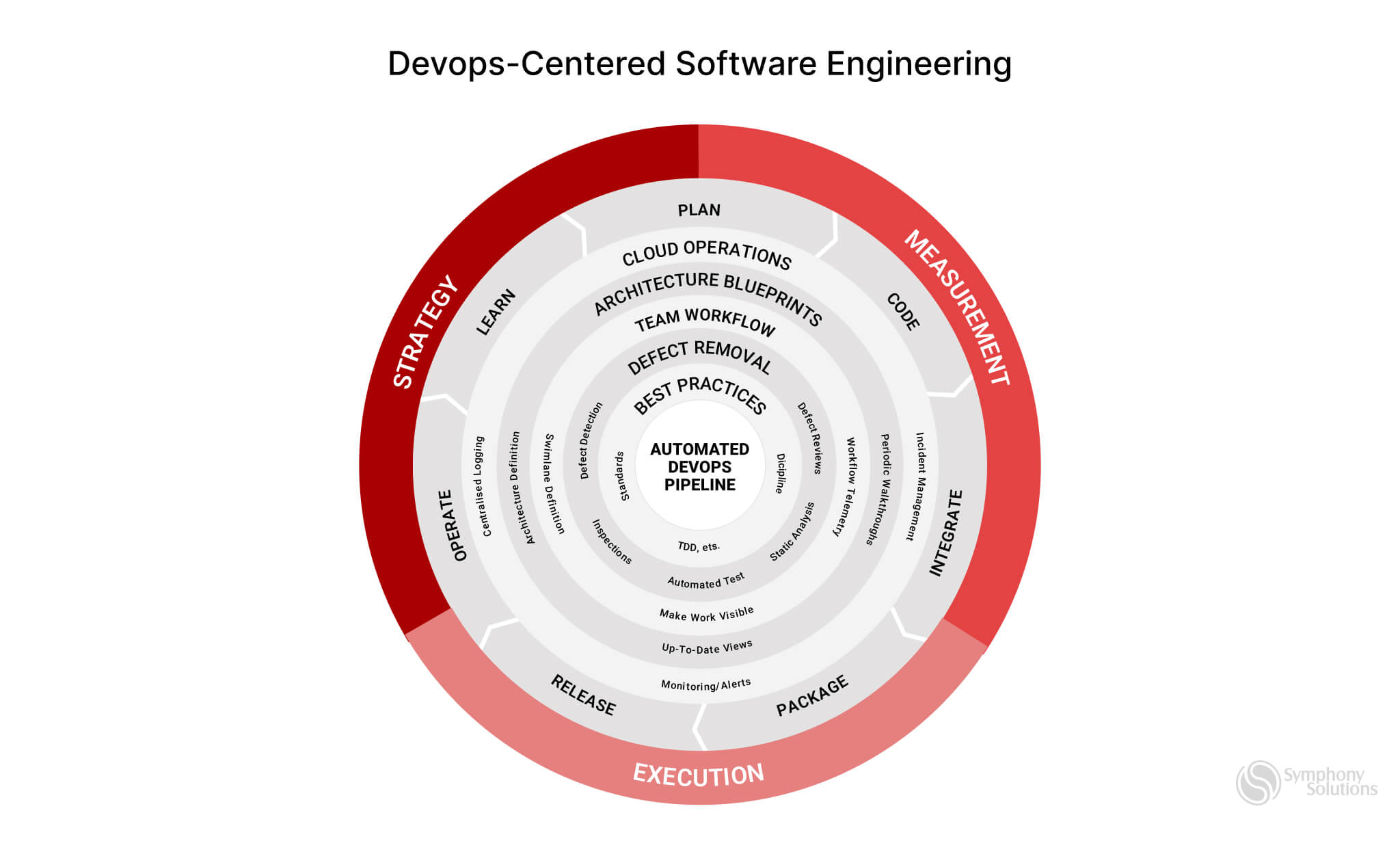 Maximize Business Growth with DevOps for Startups
