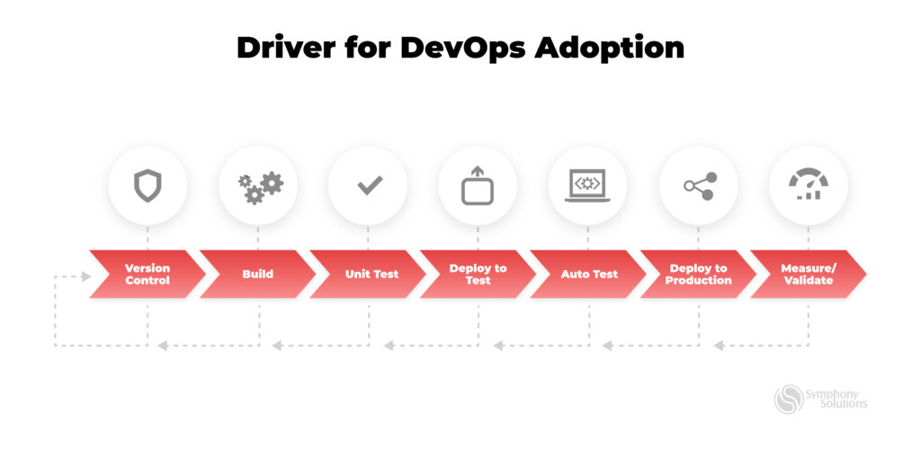 Maximize Business Growth with DevOps for Startups | Symphony Solutions