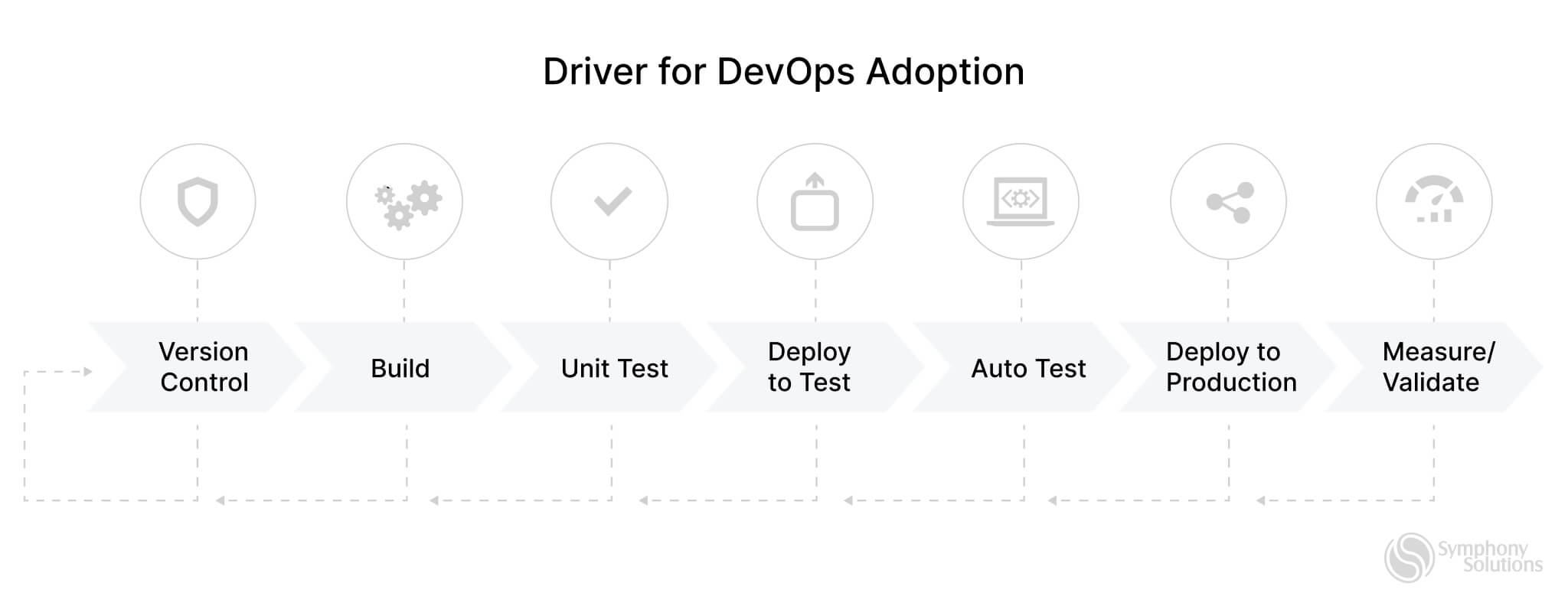 Maximize Business Growth with DevOps for Startups