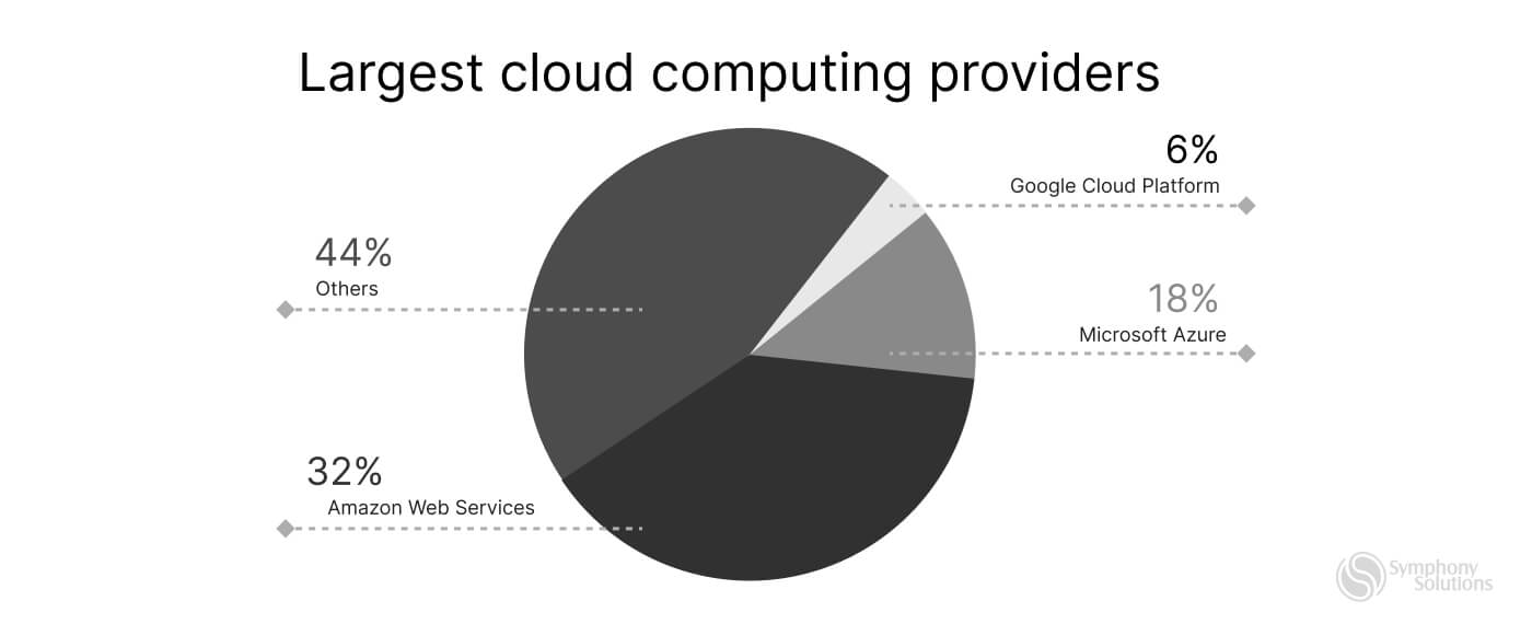 Mastering Cloud Software Development: Key Benefits & Strategies