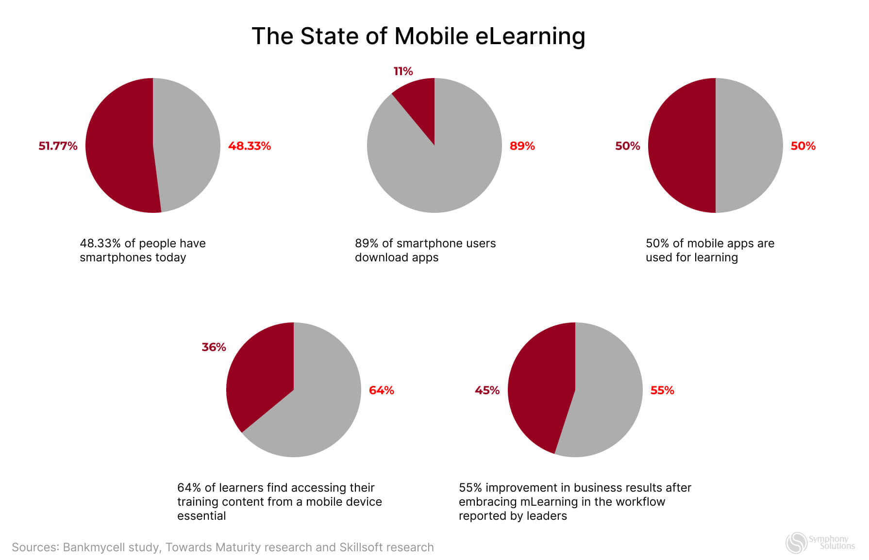 A Guide to Essential Features & Tech for Your eLearning App