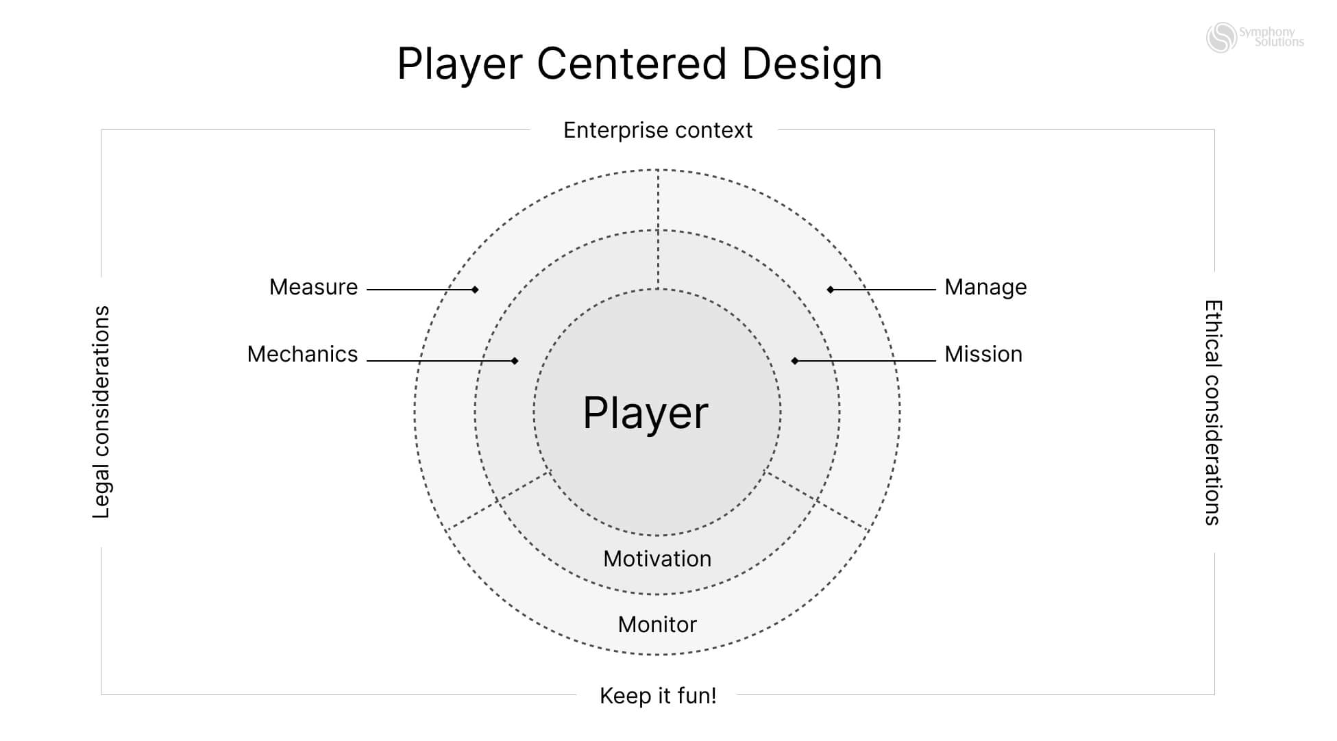 Creating Standout Mobile Games in iGaming: A UX Design Blueprint