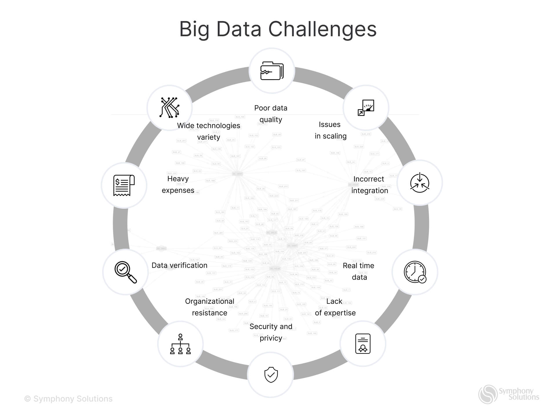 Challenges of Managing Big Data Opportunities