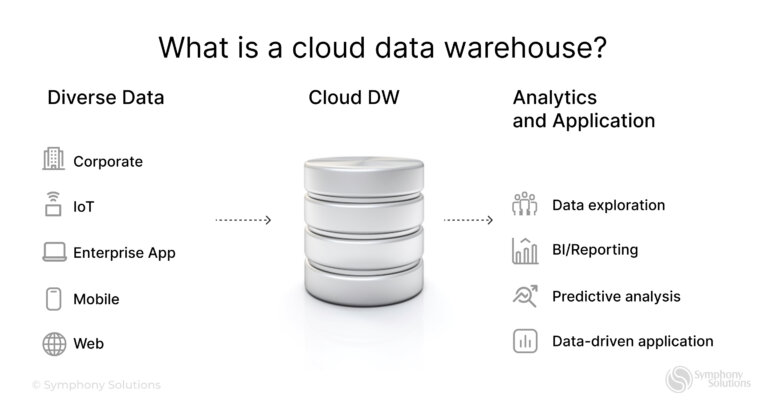 Benefits of Cloud Data Warehouse for Your Business