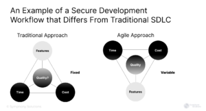 Understanding Secure Software Development Lifecycle (SSDL)? Everything Explained!