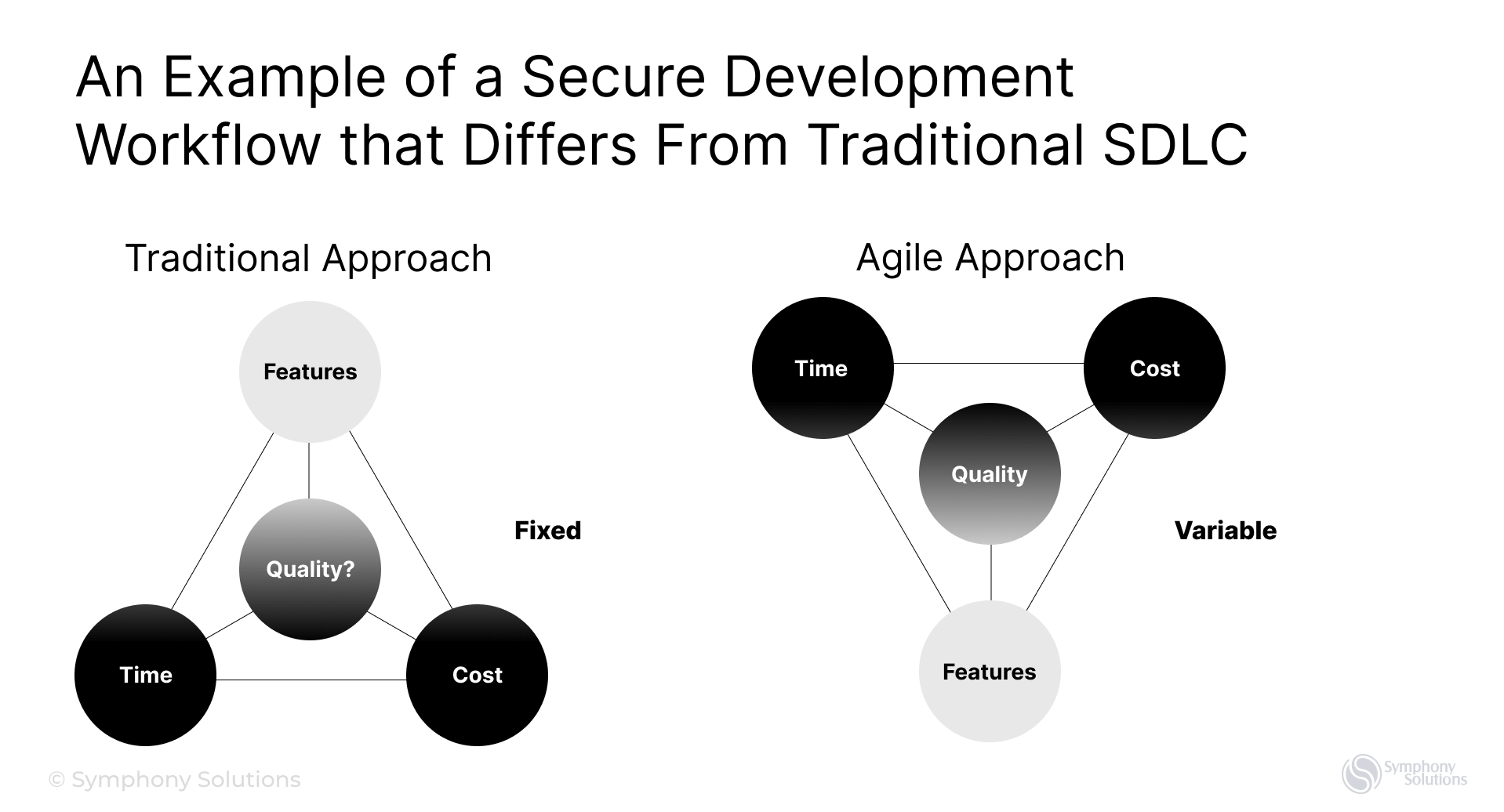 Understanding Secure Software Development Lifecycle Ssdl Everything Explained Symphony