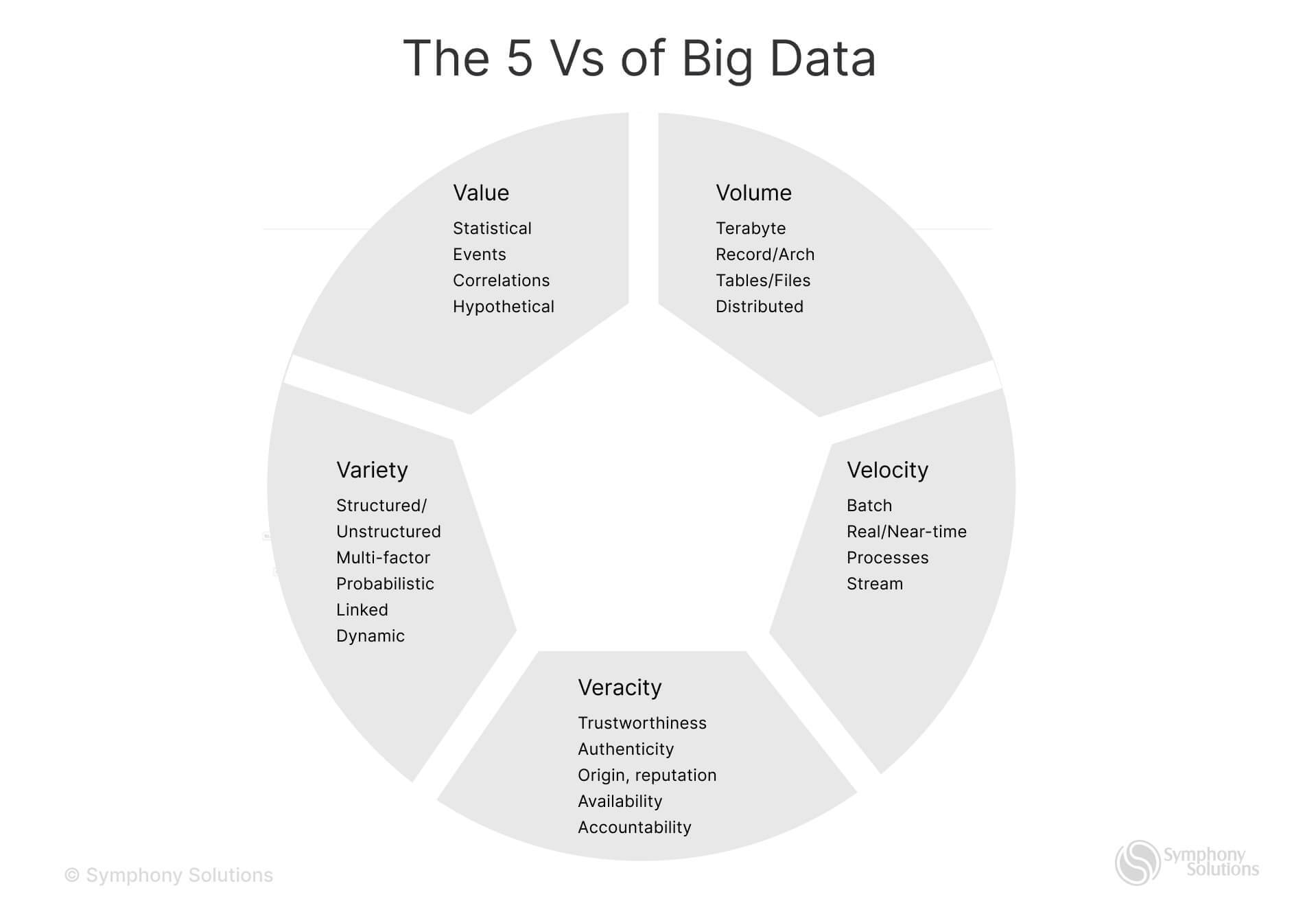 Challenges of Managing Big Data Opportunities