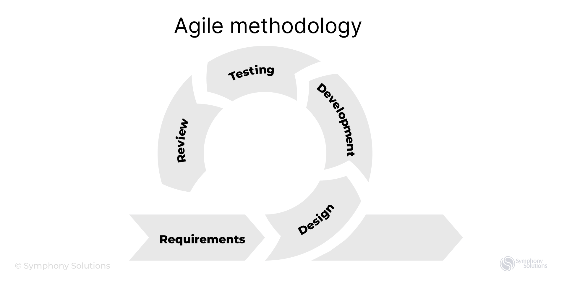 Understanding Secure Software Development Lifecycle (SSDL)? Everything Explained!