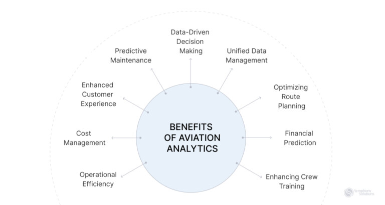 The Power of Aviation Analytics: Enhancing Flight with Data