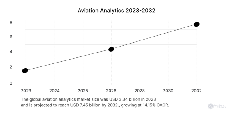The Power of Aviation Analytics: Enhancing Flight with Data