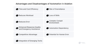 Automation in Aviation: Revolutionizing Operations from Ground to Sky ...