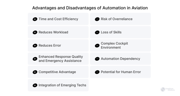 Automation in Aviation: Revolutionizing Operations from Ground to Sky ...