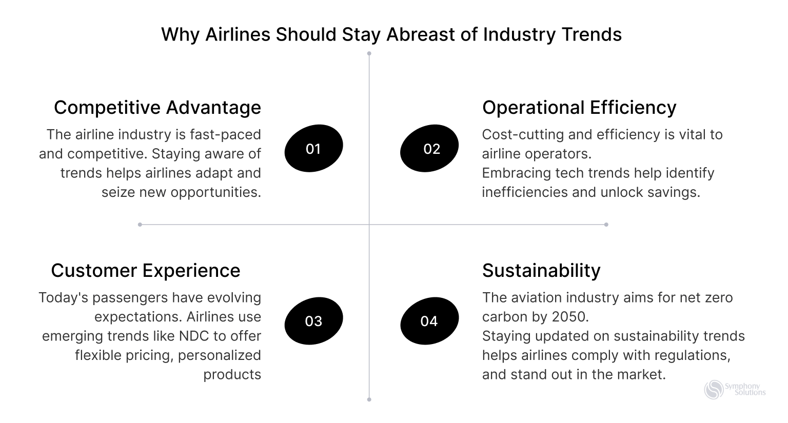 Airline Industry Trends: Shaping the Future of Aviation