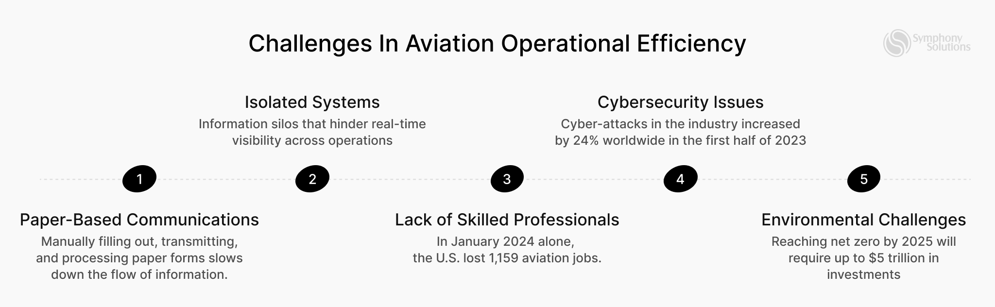 Enhancing Operational Efficiency: Industry Solutions for Aviation ...