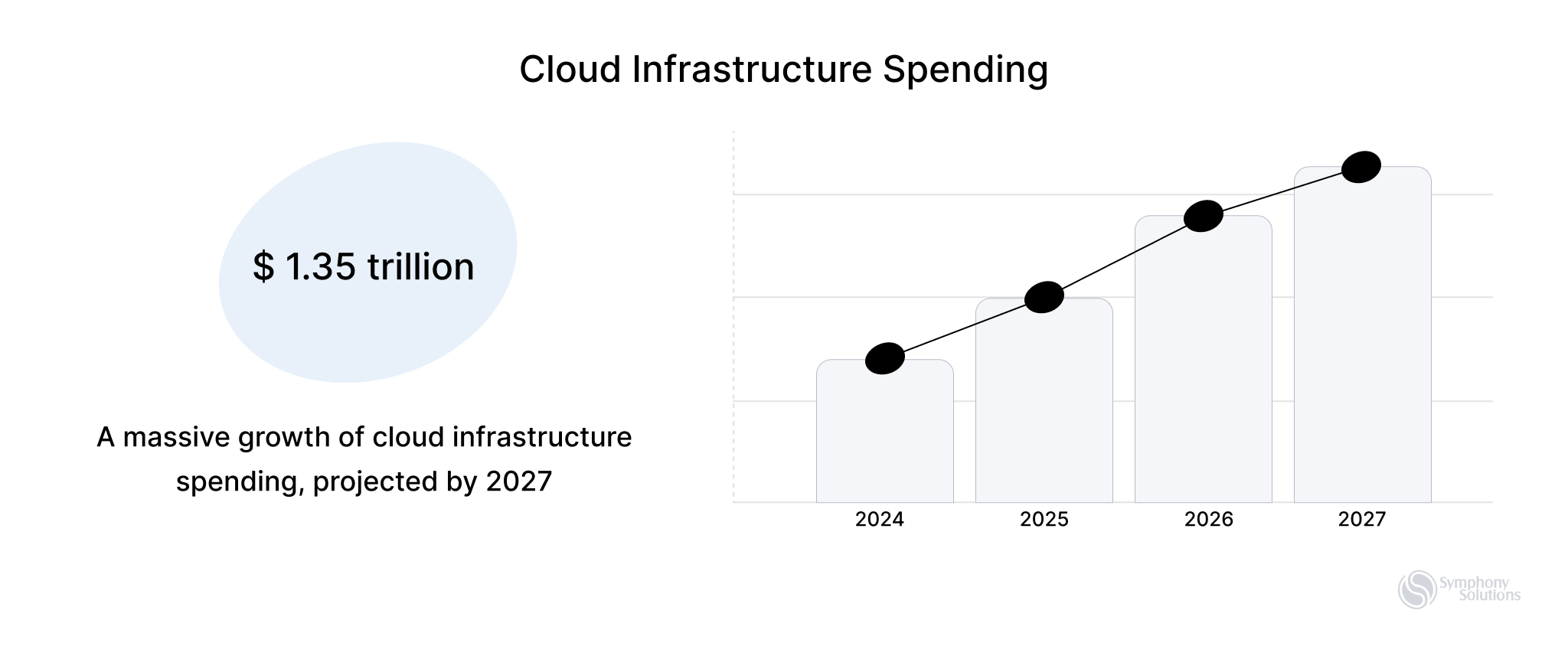 Cloud Database Services: Boost Your Business with Scalability and ...