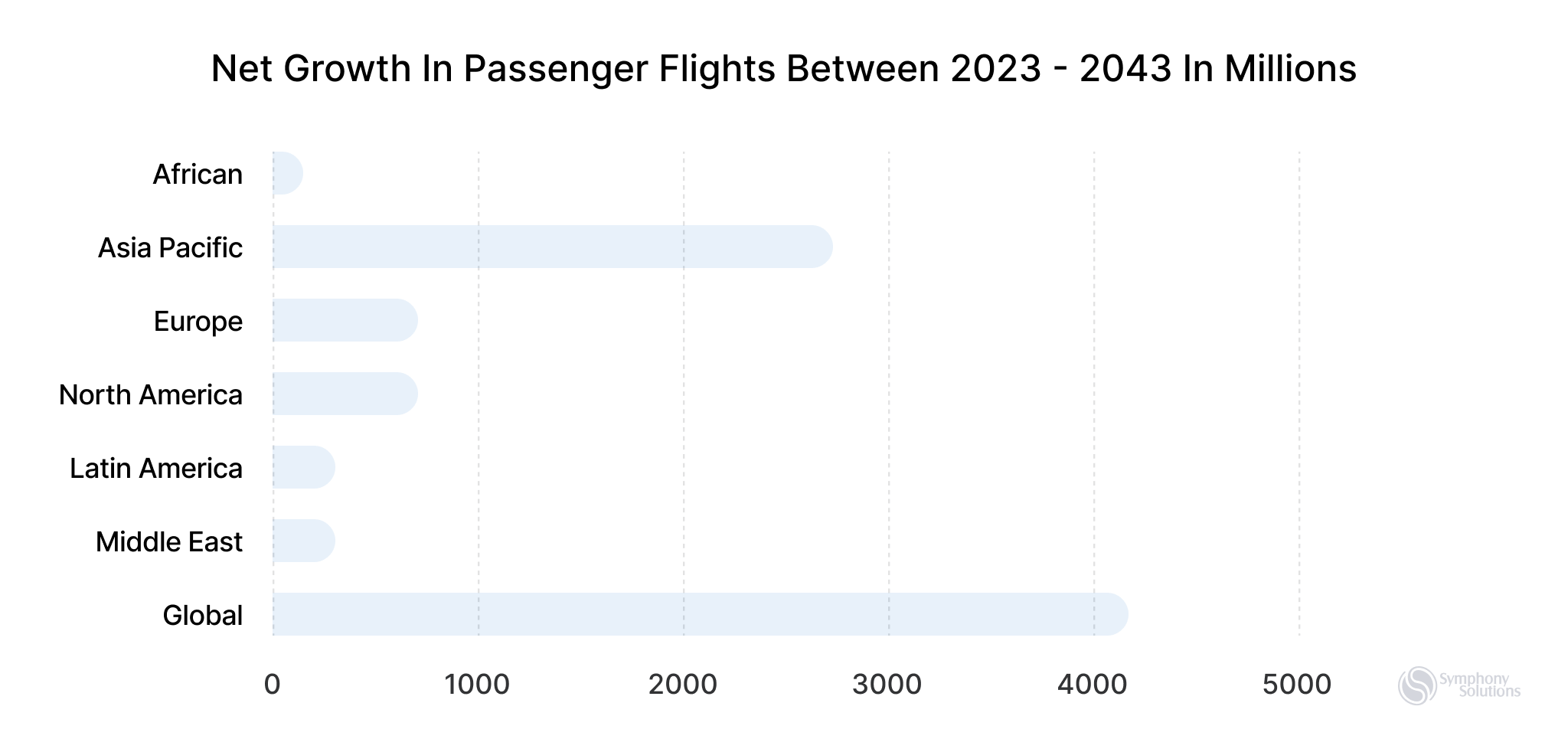 Enhancing Operational Efficiency: Industry Solutions for Aviation ...