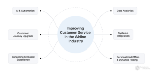 Key Strategies for Enhancing Airline Customer Experience