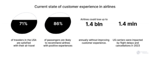 Key Strategies for Enhancing Airline Customer Experience