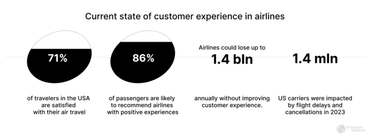 Key Strategies for Enhancing Airline Customer Experience