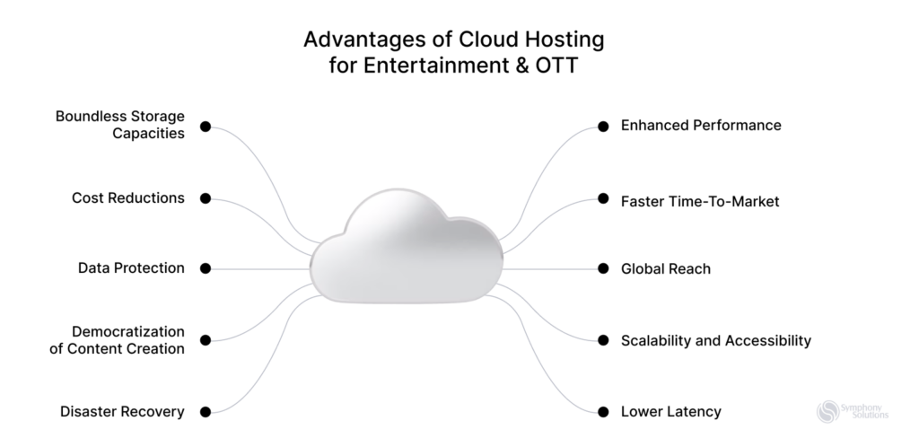 Leveraging Cloud Computing in Media and Entertainment Industry ...