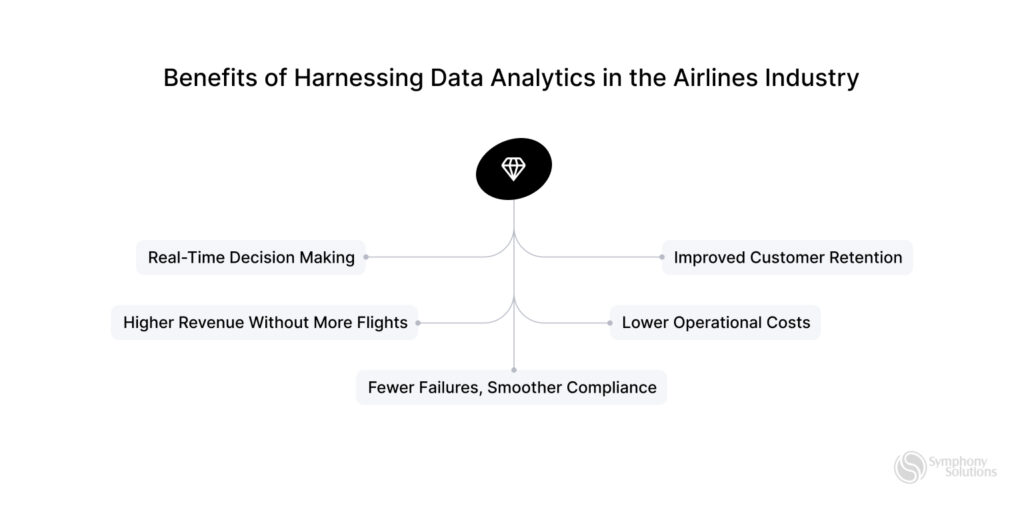 Airline Data Analytics: Use Cases, Benefits & Future Trends