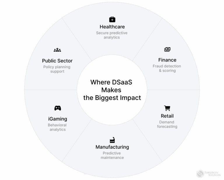 Key Benefits of Data Science as a Service (DSaaS)