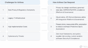 2025 Digital Transformation in Airline Passenger Experience