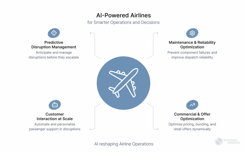 The Future of Airline Technology | AI, Cloud & Data-Driven Aviation