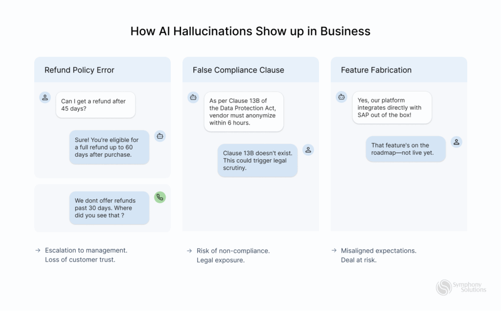 AI Hallucinations: Why LLMs Hallucinate and How to Minimize Risk